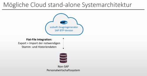 Cloud-Software zur Erstellung qualifizierter Arbeitszeugnisse | scdsoft ...